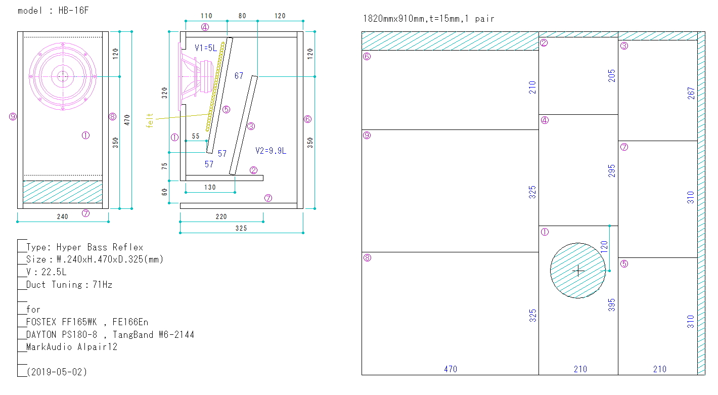 MarkAudio CHR-90 (new size full-range driver) | diyAudio